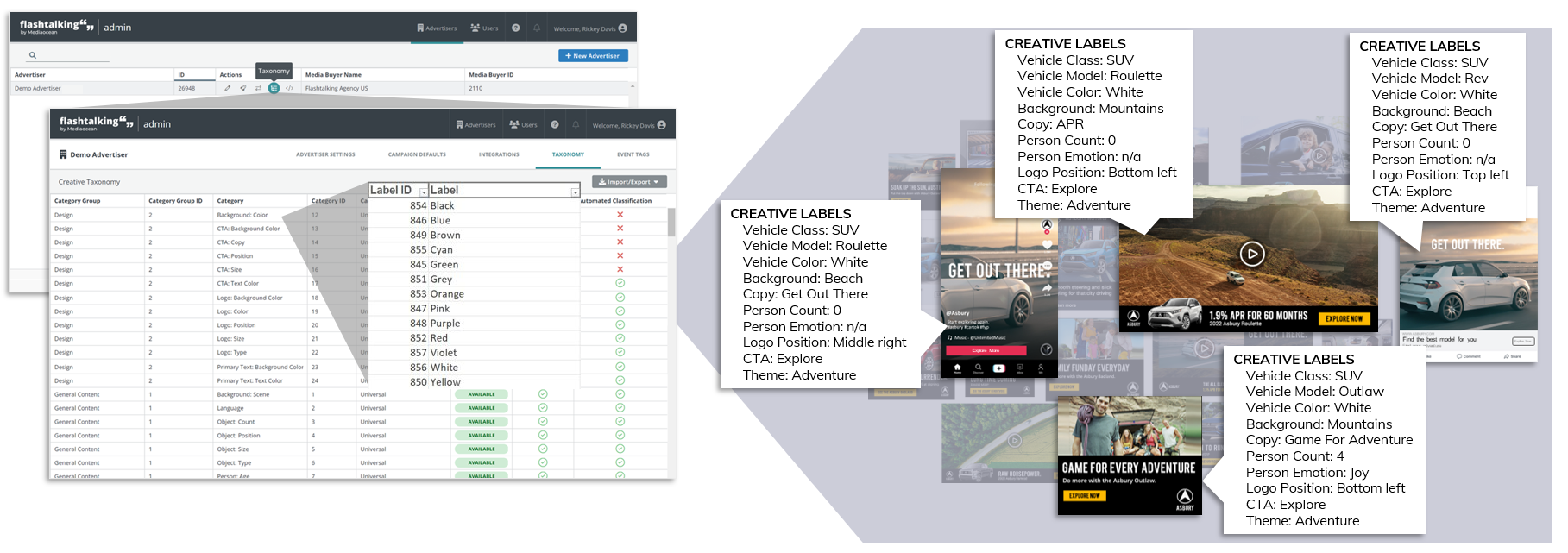 Creative intelligence and the creative-media gap | Innovid